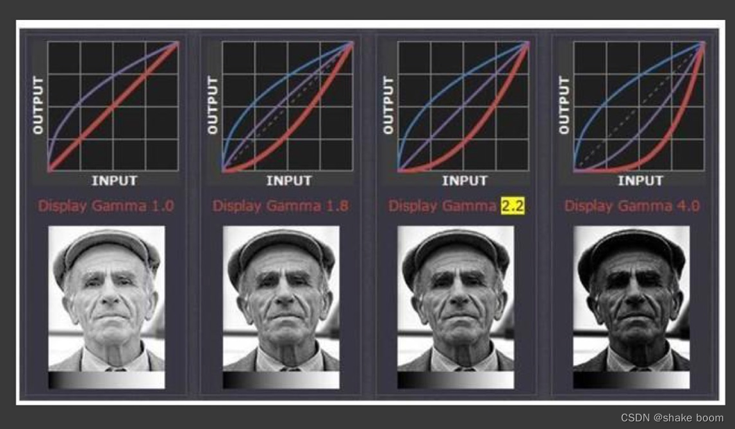 【Gamma-工作原理及设计】_lcd gamma电路原理-CSDN博客