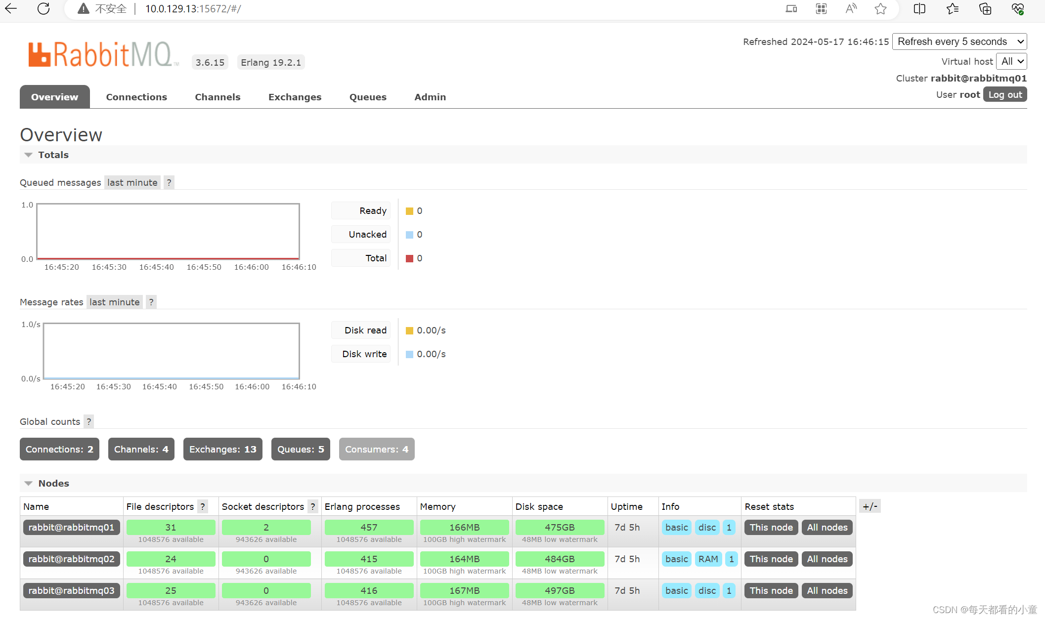 docker使用三个节点部署rabbitmq集群_docker rabbitmq集群 3节点-CSDN博客