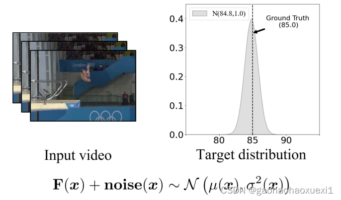 论文分享：Auto-Encoding Score Distribution Regression for Action Quality Assessment_动作质量评估aqa-CSDN博客