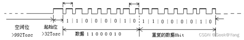 02、单线通讯—SIF通讯协议（一线通）案例一_sif一线通接收-CSDN博客