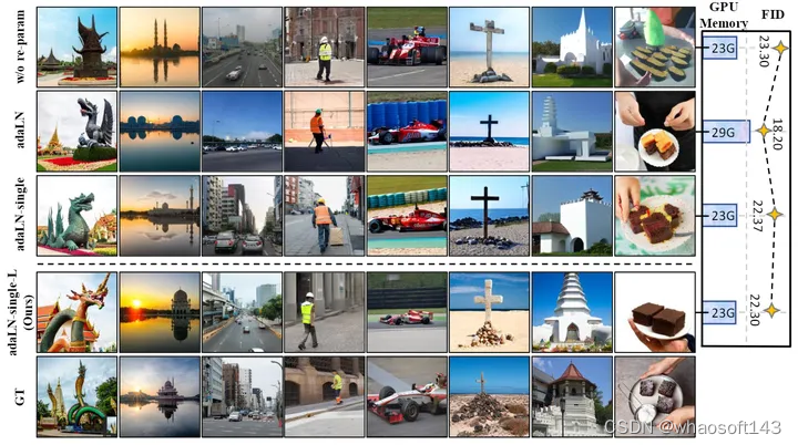 PixArt-α_pixart-alpha架构-CSDN博客