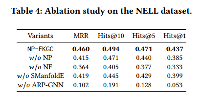 SIGIR 2023|《Normalizing Flow-based Neural Process for Few-Shot Knowledge Graph Completion》论文细读 ...