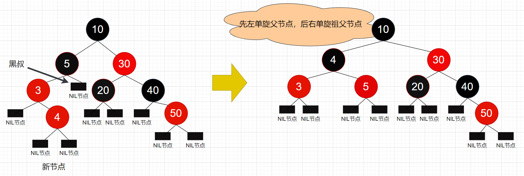 深入解析红黑树（RB-Tree）：原理、操作及应用_rbtree-CSDN博客