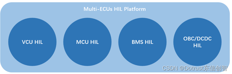 新能源汽车动力域： OBC/DCDC HIL仿真测试_obc hil-CSDN博客