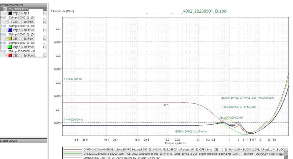 Power SI PDN AC impedance仿真案例_power si 曲线-CSDN博客