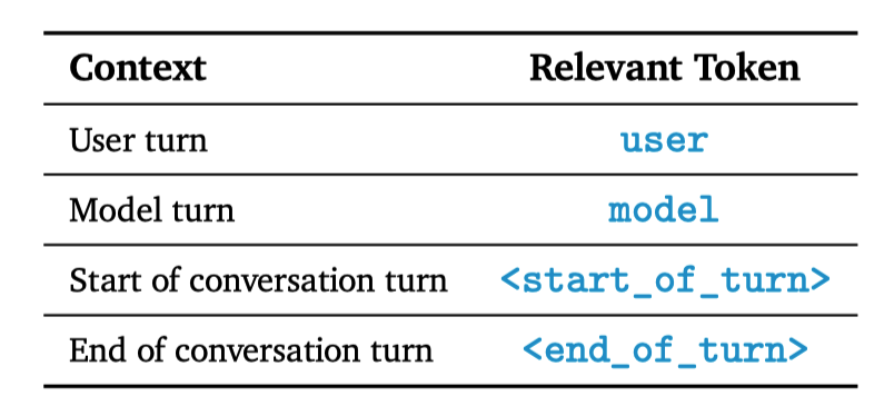 论文中文解析： Gemma: 基于 Gemini 研究和技术的开放模型 Gemma: Open Models Based on Gemini ...