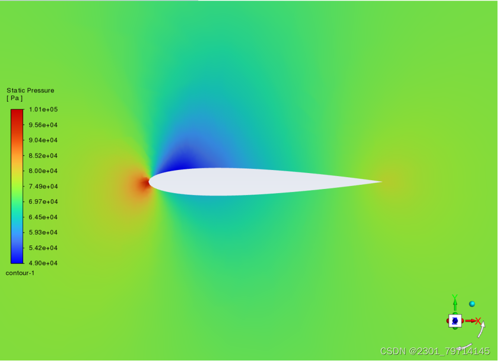 学习周报：文献阅读+Fluent案例_deeponet和pinn-CSDN博客