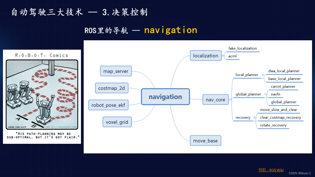 4 第四次课—ros进阶【ros智能车 自动驾驶入门与实战】科创竞赛兴趣班 自动驾驶技术 Ros常用工具 Launch文件 Tf坐标
