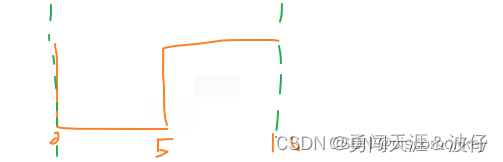 clock waveform 解释_create clock waveform-CSDN博客