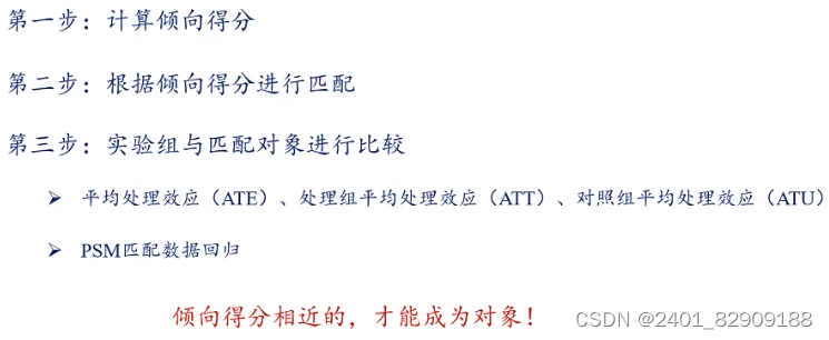 因果推断——倾向性得分(PSM)-基于Stata操作分析_psm stata-CSDN博客