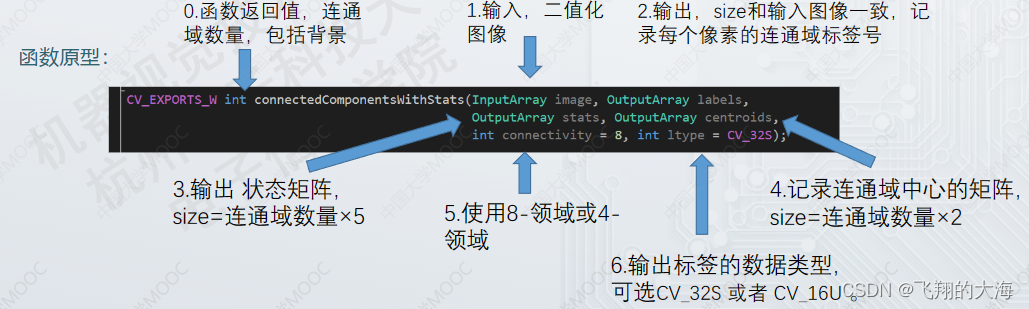 Opencv 连通域标记 C Opencv 连通域 Csdn博客