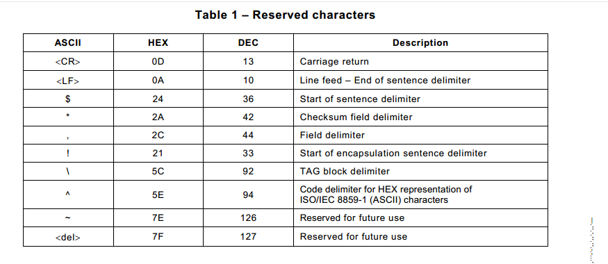 Ascii Codes Table