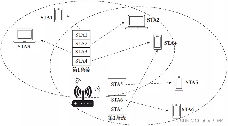 WLAN MIMO Technology_mimo协议报文字段-CSDN博客