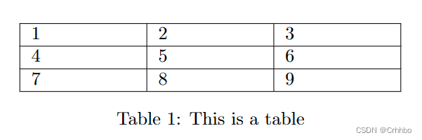 LaTeX Tables_latex表格生成-CSDN博客