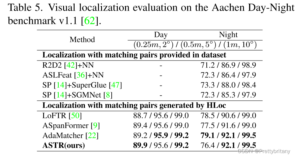 【CVPR2023】Adaptive Spot-Guided Transformer for Consistent Local Feature ...
