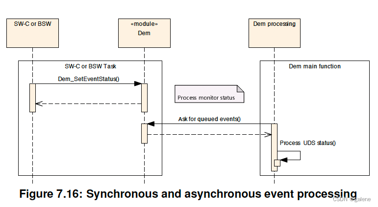 AUTOSAR DEM （二）:DTC_dem模块里dtc-CSDN博客