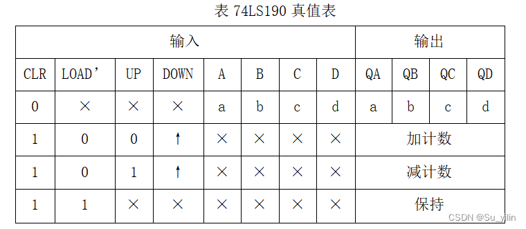 24秒篮球比赛倒计时系统_74ls190真值表-CSDN博客