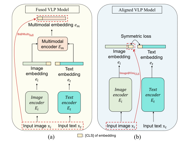 Co-Attack:针对VLP模型的对抗样本攻击_towards adversarial attack on vision-language ...