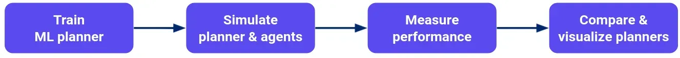 【nuplan】面向自动驾驶规划的数据集-CSDN博客