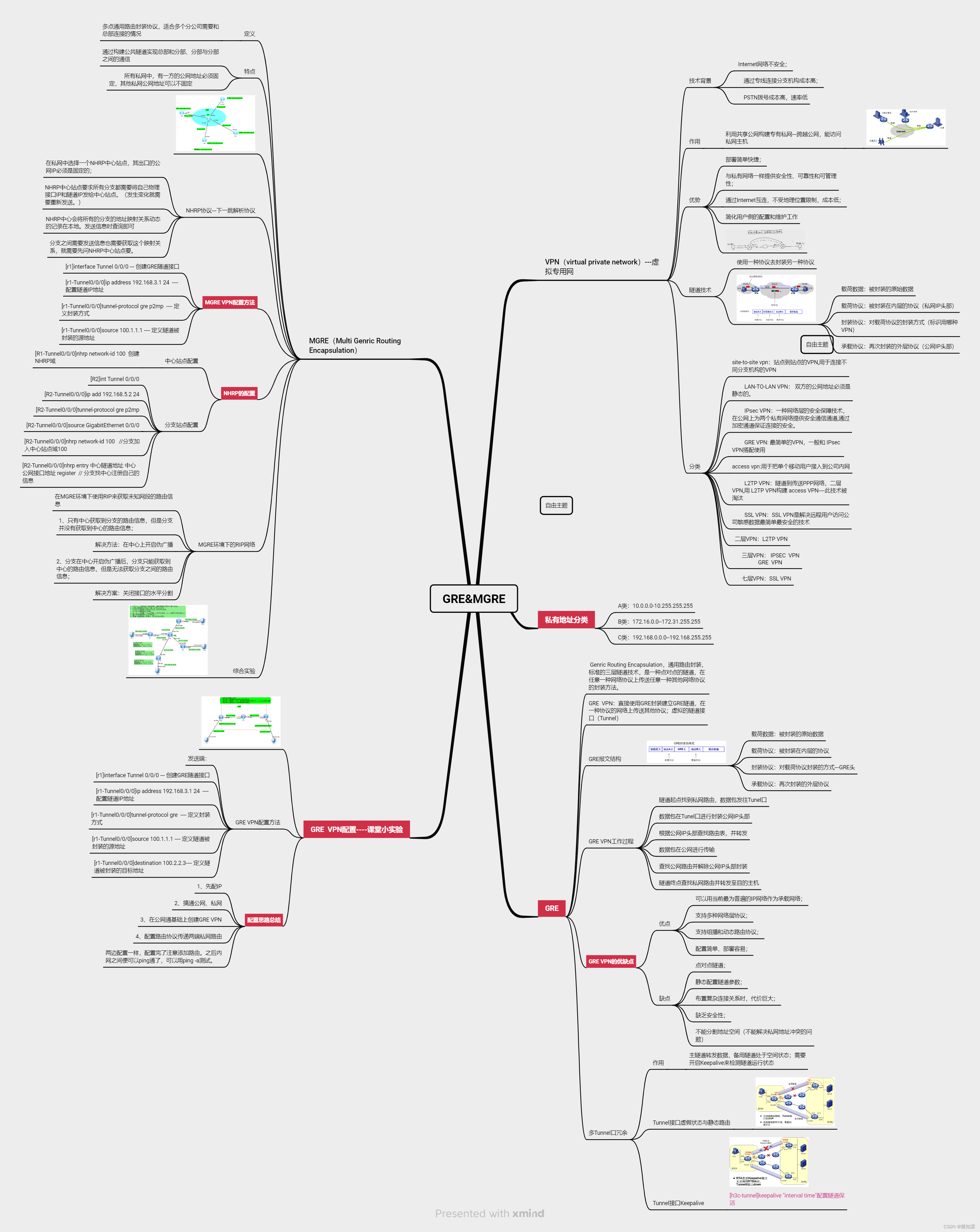 hcie第三章综合实验(ppp,GRE,MGRE,RIP,NAT)_hcie实验-CSDN博客