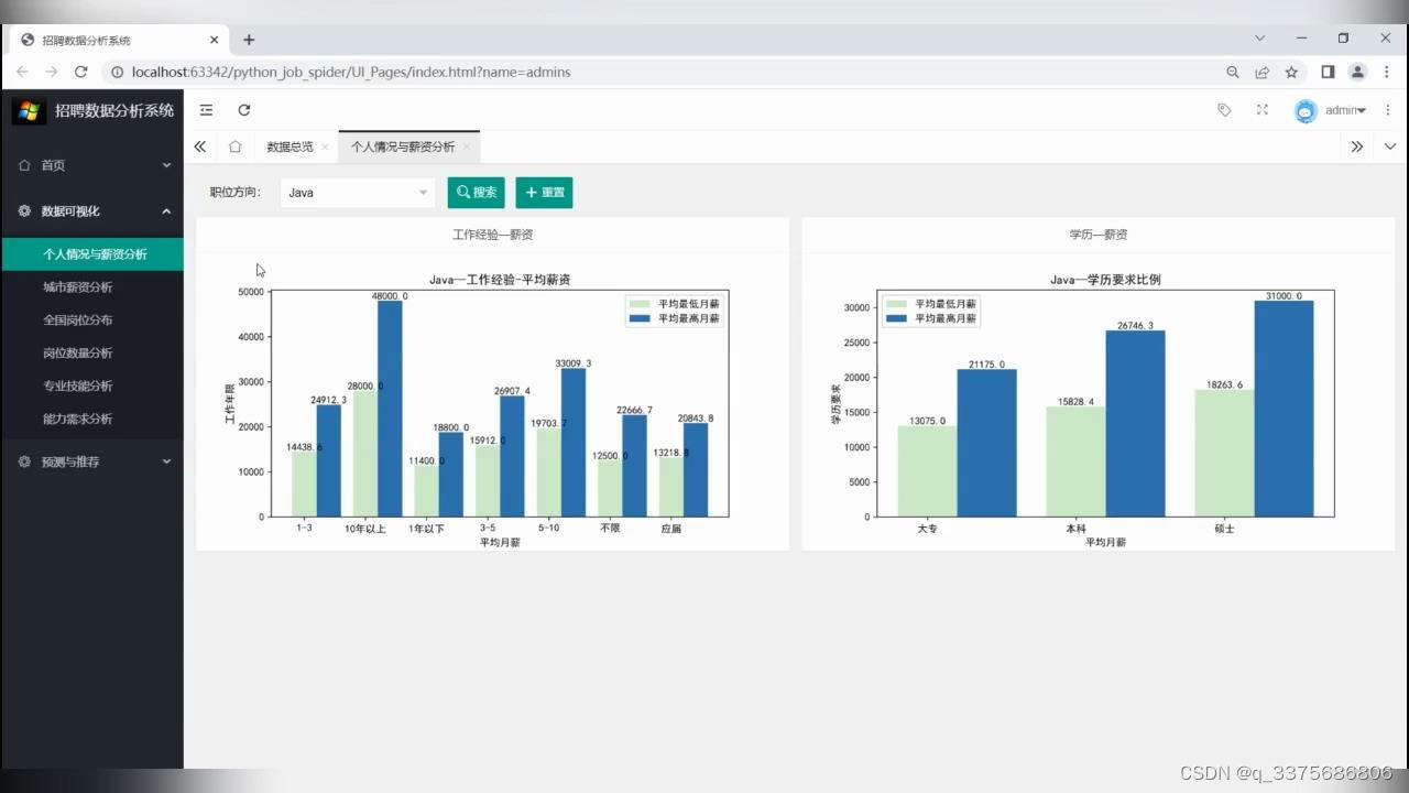 Python招聘数据可视化分析薪资预测推荐系统 计算机毕业设计(源码文档)岗位推荐于薪资预测系统 Csdn博客