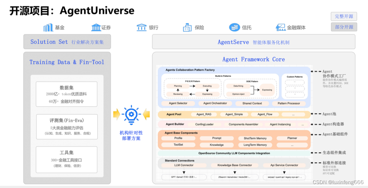 看互联网大厂如何落地AI-Agent（1）_agentuniverse安装问题-CSDN博客