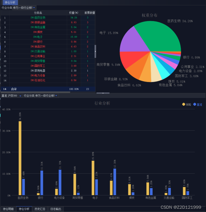 量化新手必看！QMT回测示例！！！_qmt模拟 回测-CSDN博客