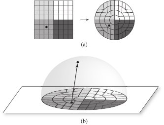 3.8 几何和转换-球面几何学 - Physically Based Rendering From Theory To Implementation(PBRT)-CSDN博客