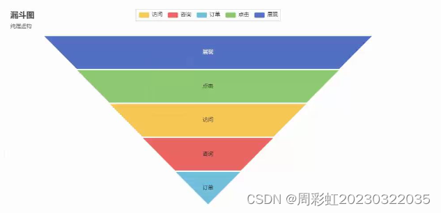 Matplotlibseabornpyecharts数据可视化基础matplotlib Seaborn Pyecharts学习 Csdn博客