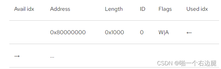 聊聊Vritio的数据结构——PACKED模式_vritqueue split packed-CSDN博客