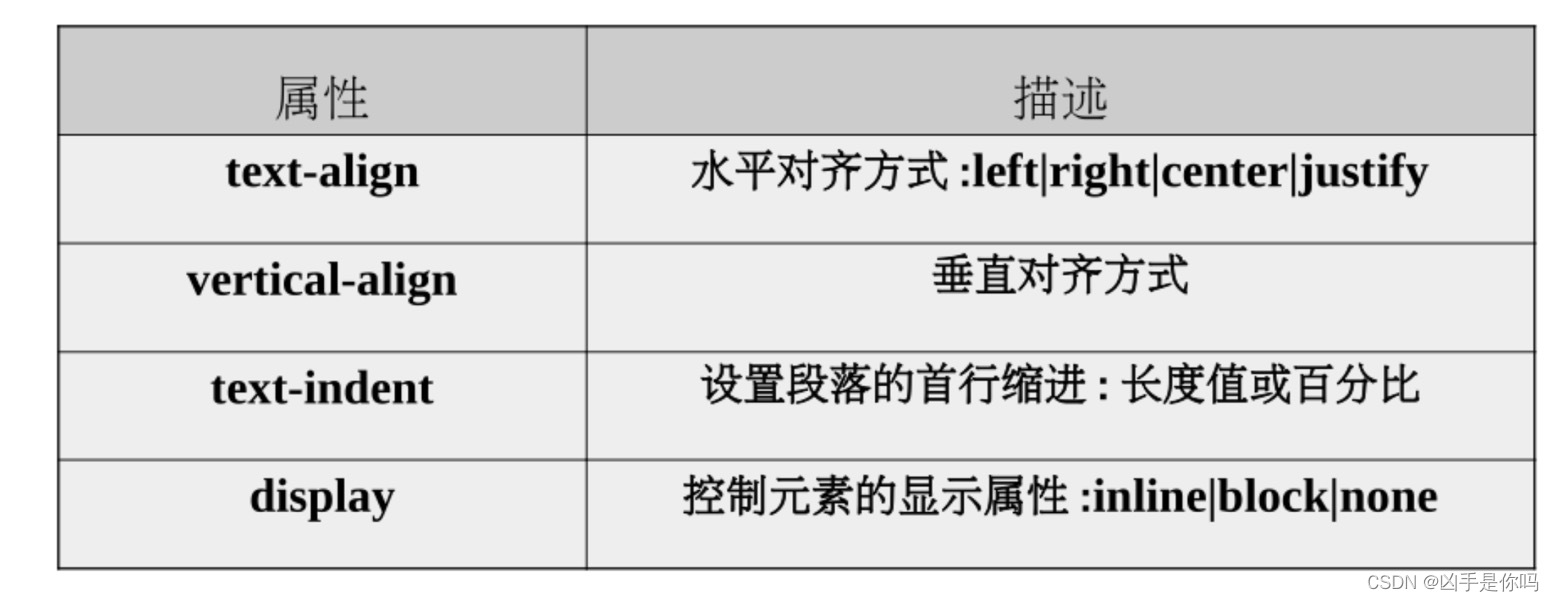 Web前端开发的css样式表入门教程（一）web样式表 Csdn博客 