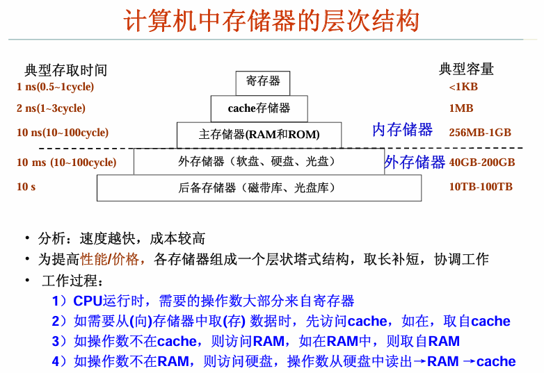 第7讲-Cache-CSDN博客