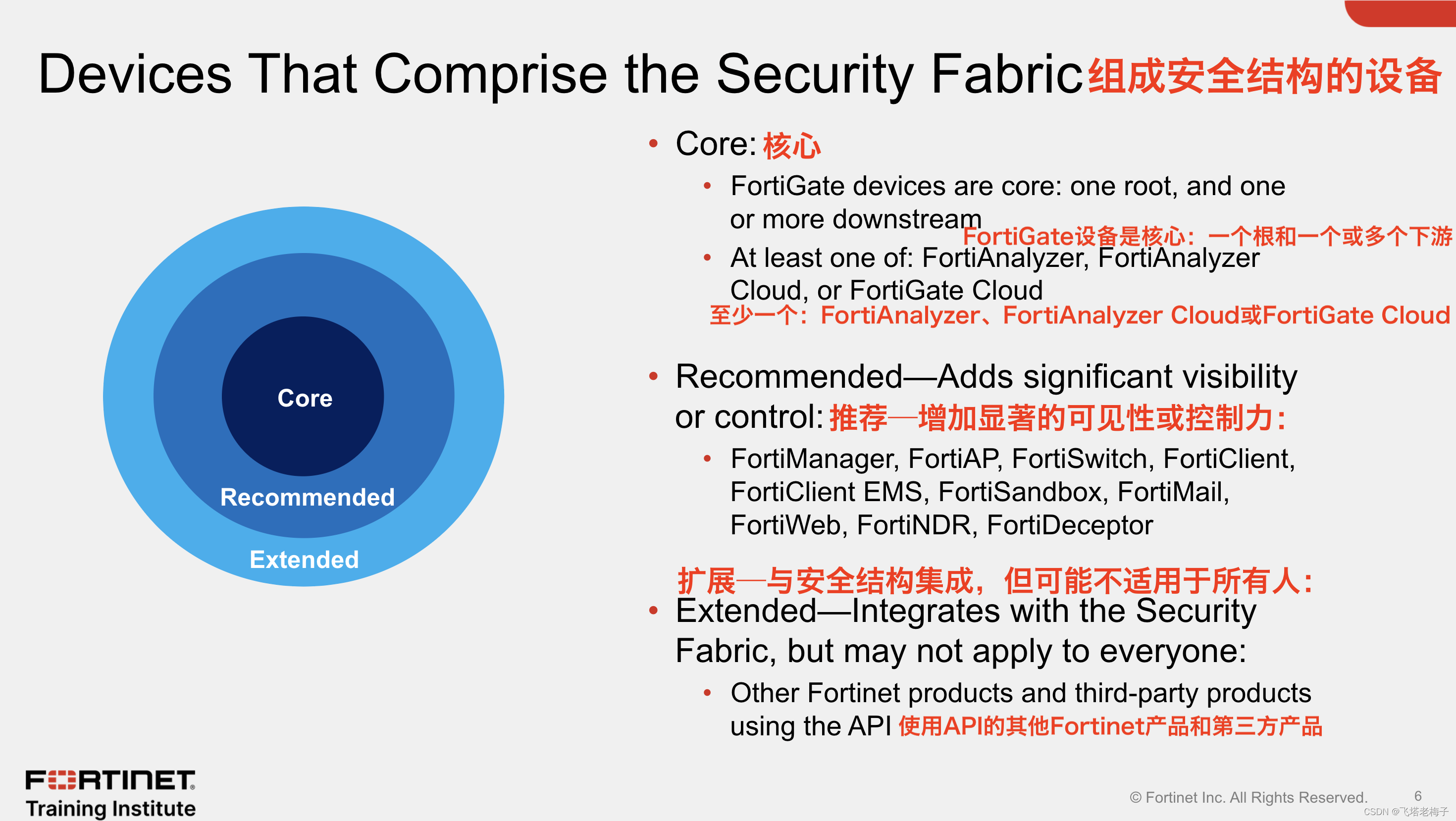 教程篇(7.4) 13. Security Fabric & FortiGate管理员 Fortinet网络安全专家 NSE4_fortigate security fabirc-CSDN博客