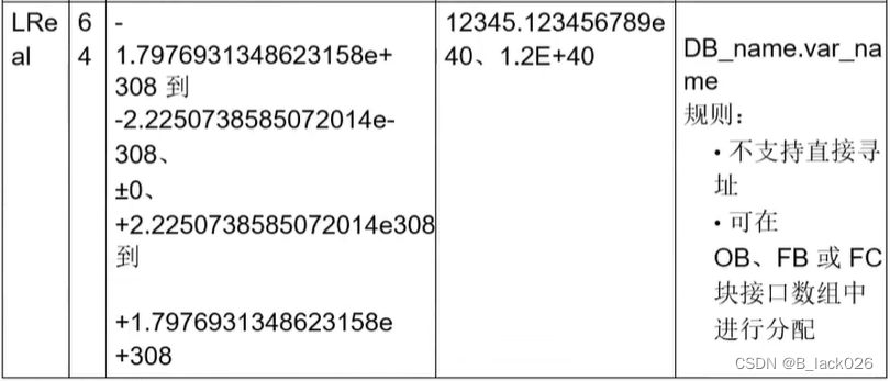 一、scl核心应用课项目实战plc编程中的数据类型plc Scl语言 定义数据类型 Csdn博客