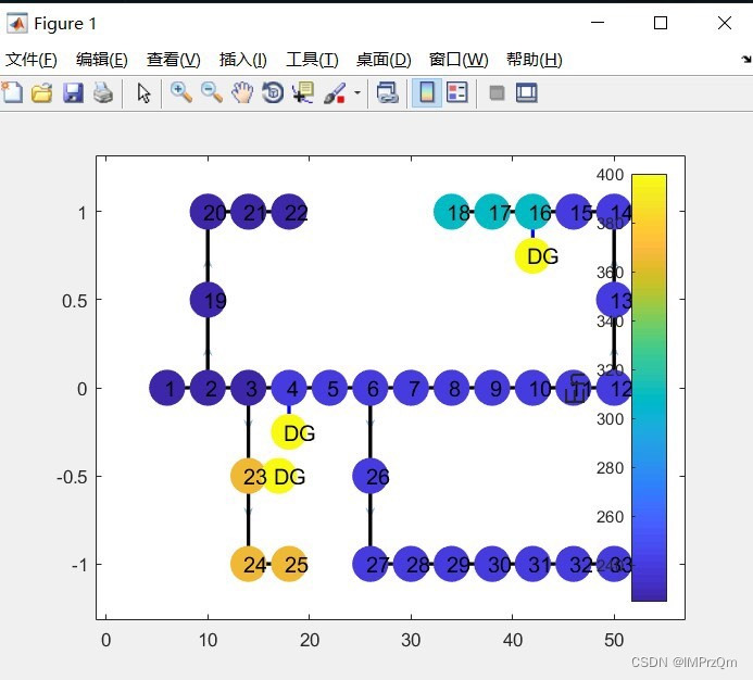 基于ieee33节点的节点碳势计算与可视化 代码主要是基于ieee33节点这个标准算例，然后对各个节点碳势进行了逐一的计算 Csdn博客