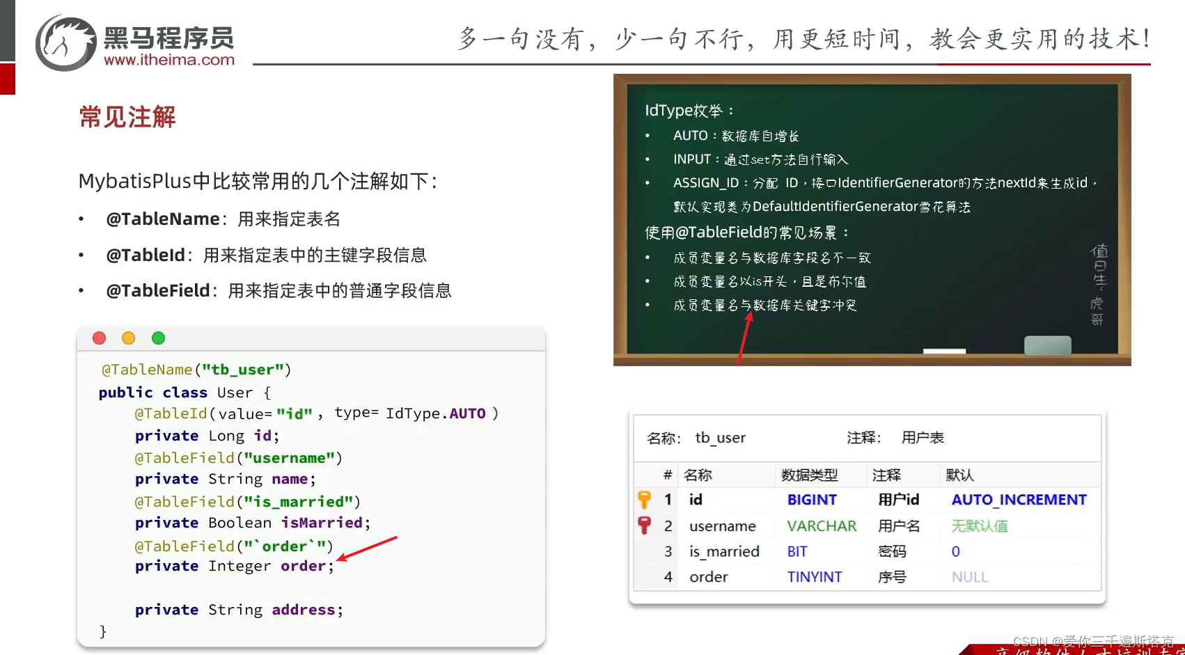 Mybatisplus3 常用注解,驼峰转下滑线作为表明 Cteatetime 数据表中的 Cteatetime,tablefield,与数据库字段冲突要使用转义字符 `order