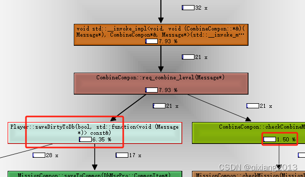 valgrind callgrind使用_valgrind dump-instr-CSDN博客