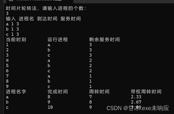 操作系统 实验 进程调度问题优先权法轮转法）写出优先权法、轮转法模拟算法和运行结果。 实验参考部分代码 简化假设进程为计 Csdn博客