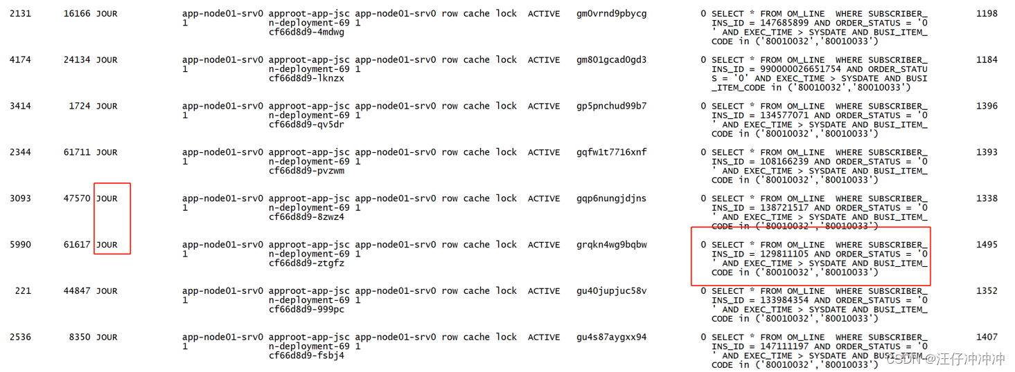 oracle一次卡顿案例(二)-row cache lock_oracle row cache lock-CSDN博客