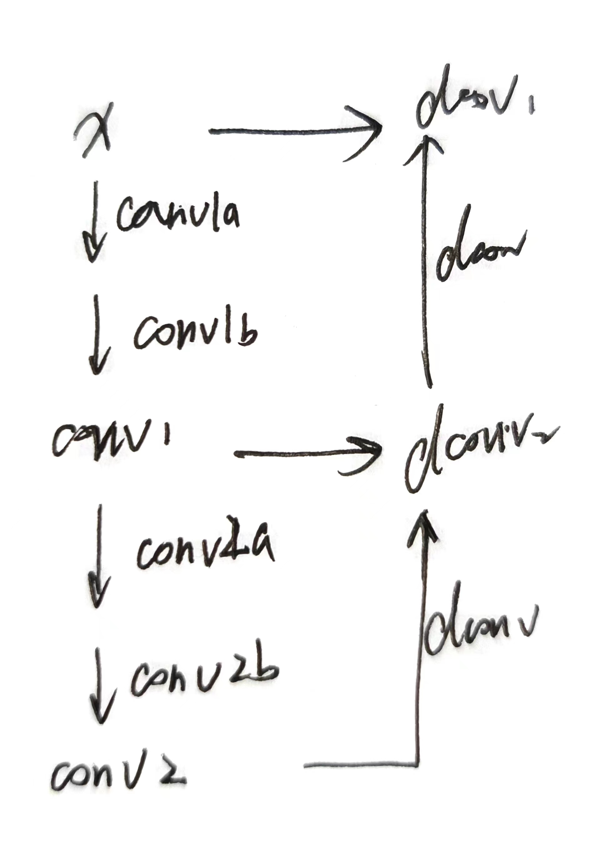 MVSNet-pytorch版本理解与使用-CSDN博客
