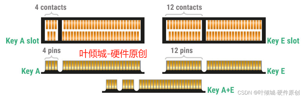 52-M.2 E Key-WIFI&bluetooth模块电路设计_m.2 e-key-CSDN博客