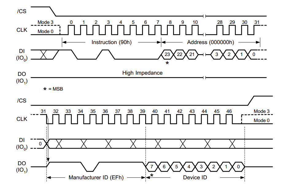 QSPI Flash的原理与QSPI时序的Verilog实现_qspi verilog-CSDN博客