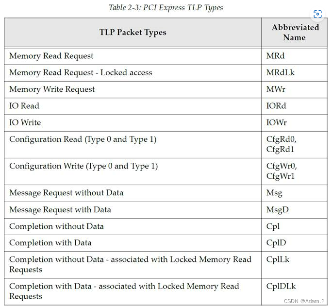 PCI-Express-Technology第二章翻译PCIe体系结构概述_pci express technology文档-CSDN博客