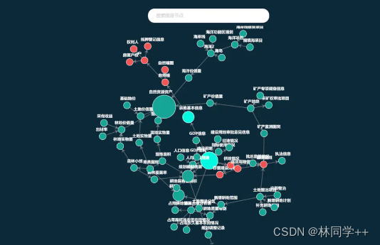 Vue血缘分析图vue实现数据血缘关系图 Csdn博客 