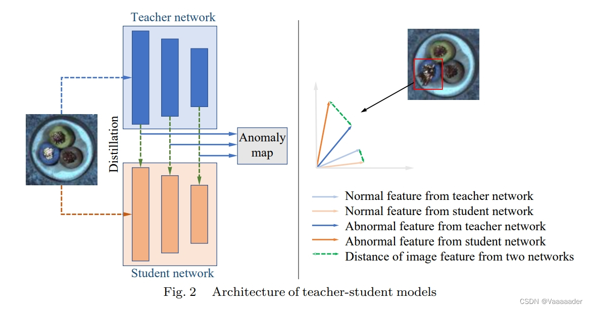 深度工业图像异常检测调查|Deep Industrial Image Anomaly Detection: A Survey-CSDN博客