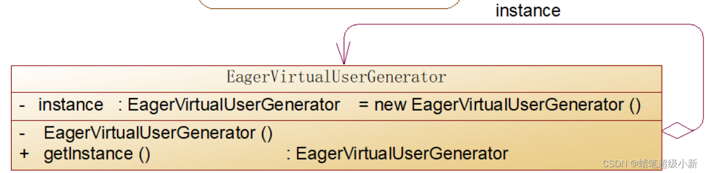 java软件设计模式实验(二):创建型设计模式实验_2.在某网络管理软件中,需要为不同的网络协议提供不同的连接类,例如针对pop3 协议-CSDN博客