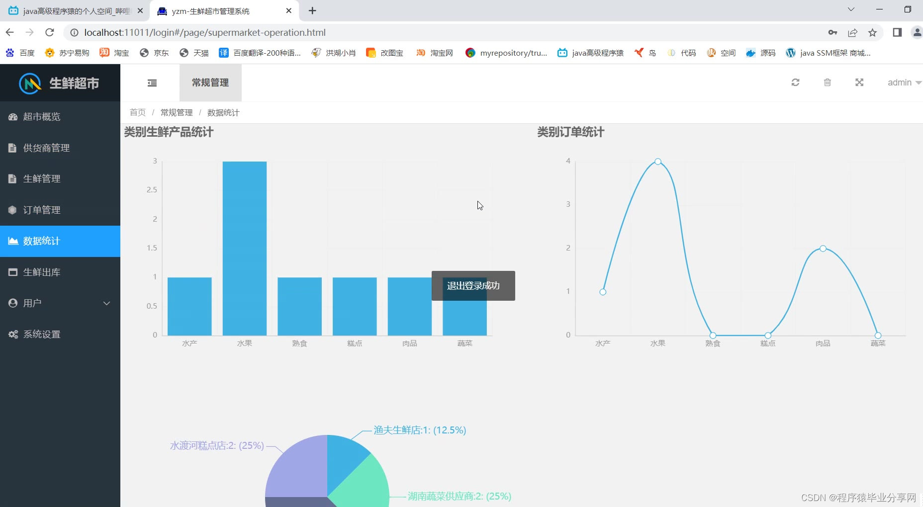 基于springboot生鲜超市管理系统源码和论文springboot生鲜管理系统论文 Csdn博客