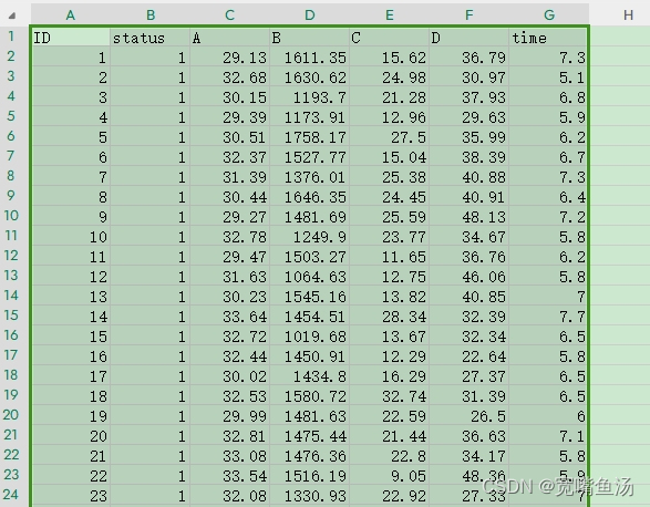 用R绘制经典风险三联图（适合新手入门）_ggrisk画图代码风险因子联动图-CSDN博客
