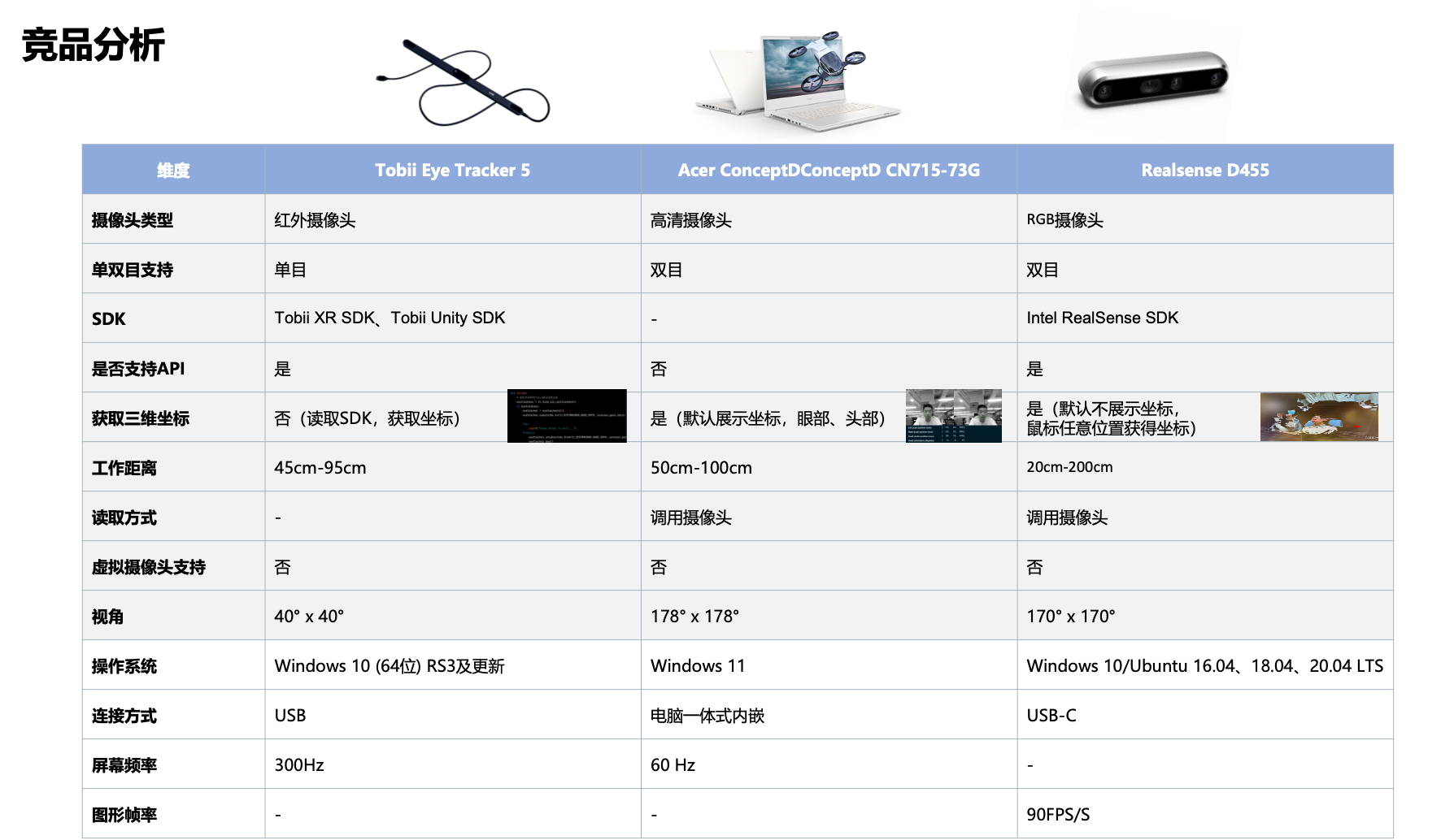 3D双目跟踪瞳孔识别瞳孔定位算法测试-CSDN博客