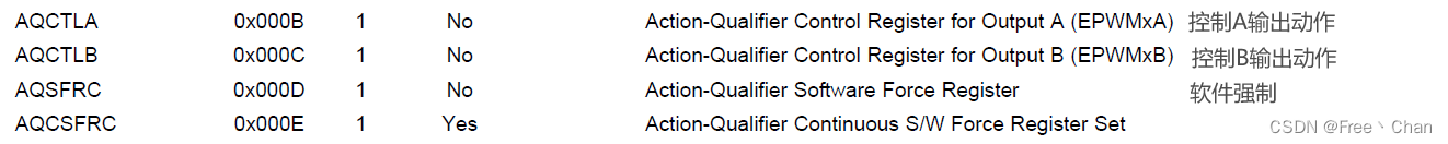 DSPF28335：PWM配置[DSP ePWM]_dsp epwm 变频配置-CSDN博客